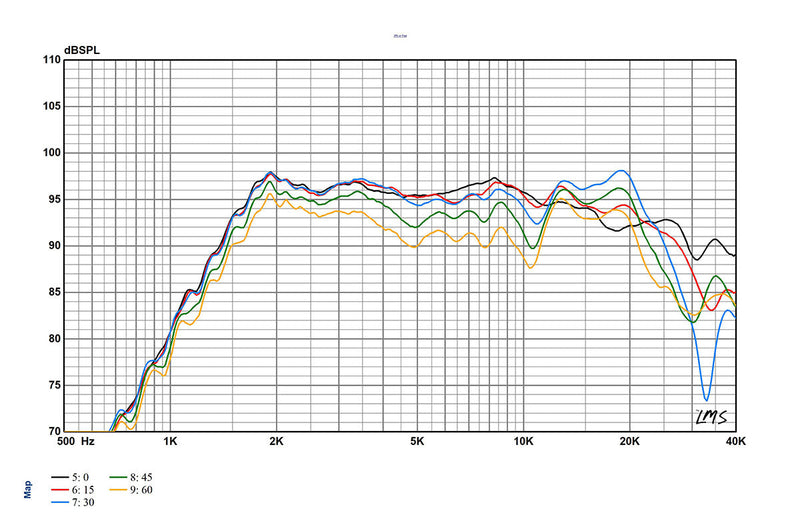 LT2.2 HF Planar Ribbon Transducer - Radian Audio
